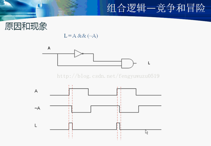 Fpga学习（第9节） Verilog设计电路大串讲（误区组合逻辑时序逻辑状态机设计）时序逻辑电路和状态机的设计方法fpga Csdn博客 