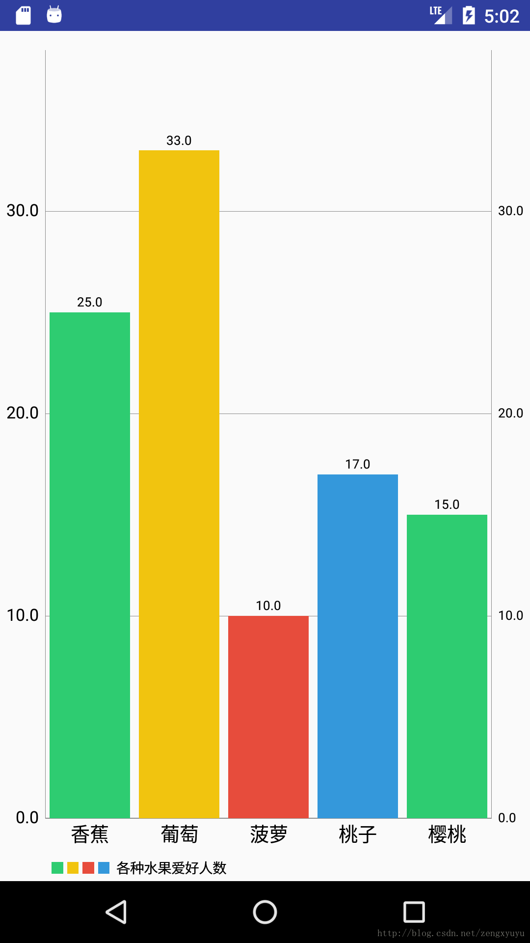 Android图表利器 Mpandroidchartandroid Ttypeface Csdn博客 