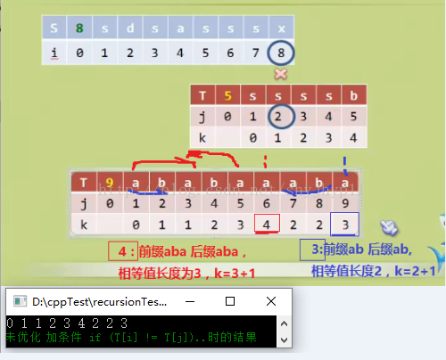 Kmp算法计算next数组 匹配字符串given A String Print The Next Array In The Kmp Al Csdn博客 