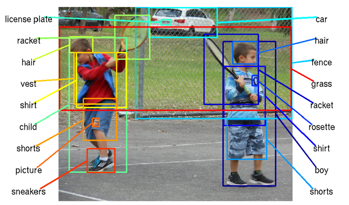 Johnson Et Al “image Retrieval Using Scene Graphs” Cvpr 2015johnson Et Al鈥檚 2008 Four Box 