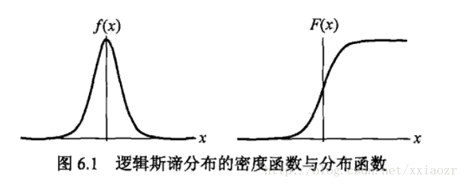 统计学习方法：逻辑斯蒂回归和最大熵模型特征函数描述输入x和输出y之间的某一个事实它是一个多值函数。a对b错 Csdn博客 
