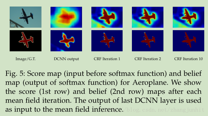 语义分割deeplab V2 Deeplab Semantic Image Segmentation With Deep Convolutional Nets Atrous