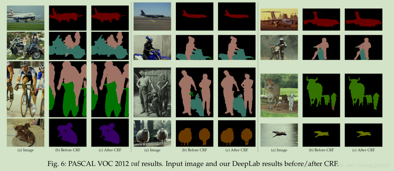 语义分割deeplab V2 Deeplab Semantic Image Segmentation With Deep Convolutional Nets Atrous