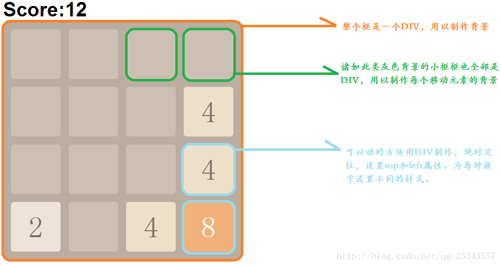 使用js 2048游戏项目（一）2048游戏88 Csdn博客 6408