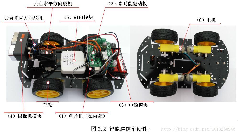 基于人机交互的智能巡逻车实时控制方式的研究及实现巡逻机器人人机交互 Csdn博客 