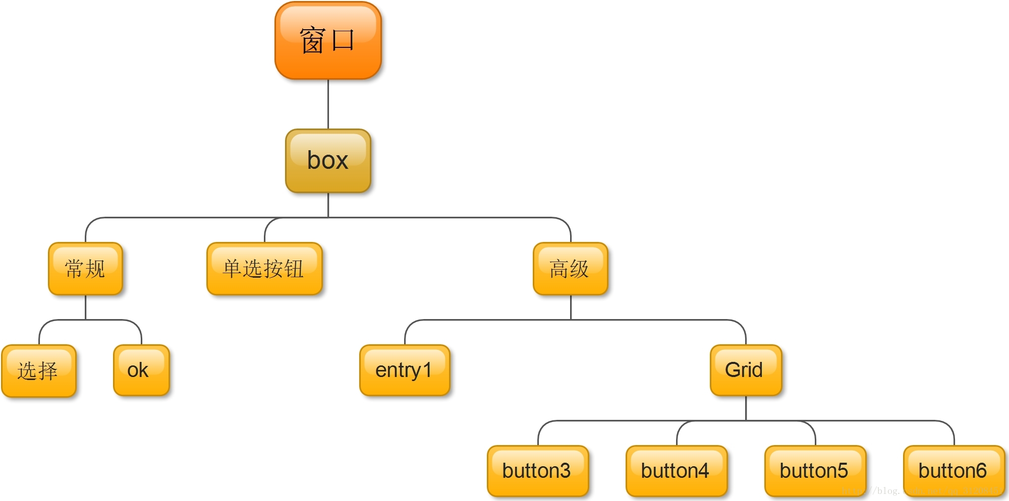 Gtk30学习第一天 环境配置gtk3离线开发手册 Csdn博客 