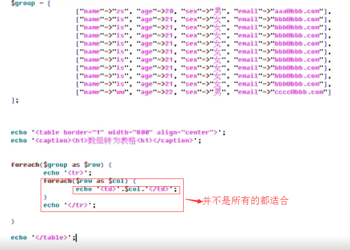 Php学习笔记——使用foreach语句遍历数组的应用foreach的时候每次都提到proc Proc里面有一个lappend累计数组每次调用数组 Csdn博客