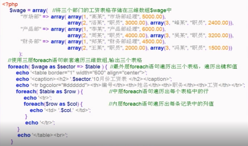 Php学习笔记——使用foreach语句遍历数组的应用foreach的时候每次都提到proc Proc里面有一个lappend累计数组每次调用数组 Csdn博客
