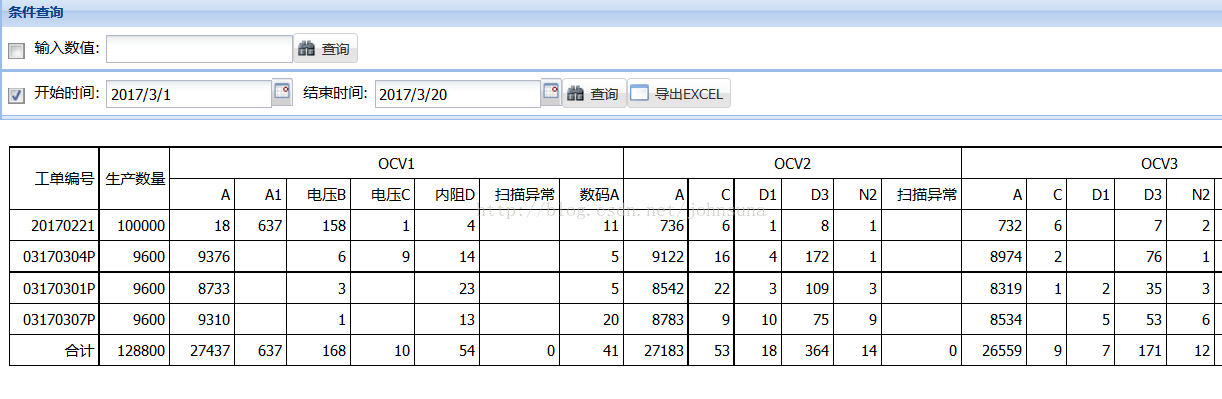 Datatable的行列转换及多表头html表格转excelc Databale导出excel多表头 Csdn博客 