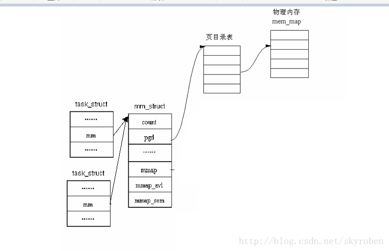 Linux多线程编程之pthread Csdn博客