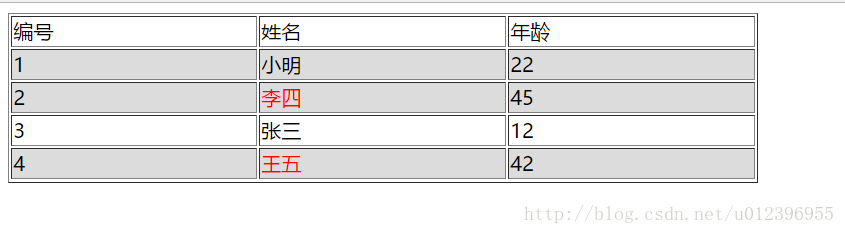 Angularjs中的ng Class动态改变样式angular Class变了 Csdn博客 