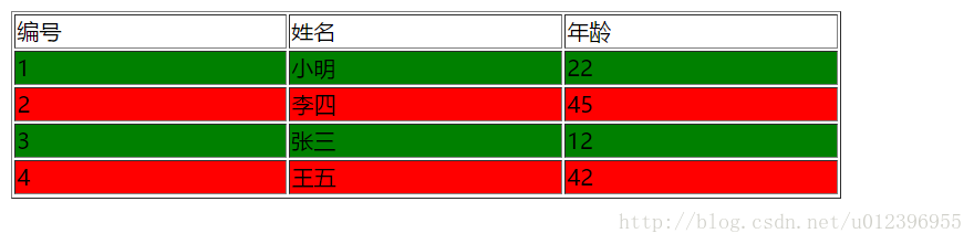 Angularjs中的ng Class动态改变样式angular Class变了 Csdn博客 