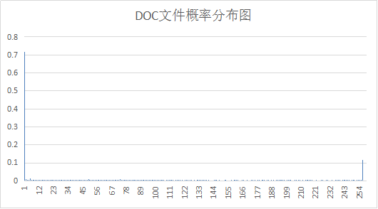 《数据压缩》实验报告三·huffman编解码算法实现与压缩效率分析哈弗曼编码解码报告 Csdn博客