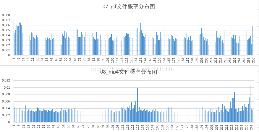 【数据压缩】exp03huffmancoding霍夫曼编码及其编码效率分析liiviiu的博客 Csdn博客霍夫曼编码的编码效率 