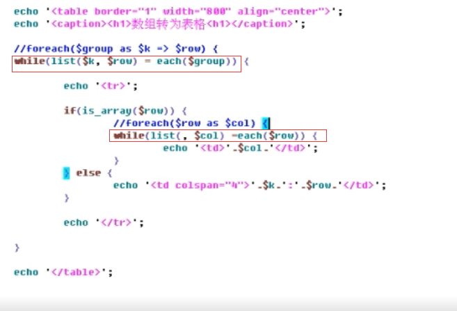 Php学习笔记——使用listeachwhile循环遍历数组下面使用while循环及list、each函数对数组arr进行遍历的语句中两处空格 Csdn博客