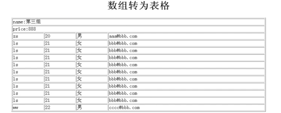 Php学习笔记——使用listeachwhile循环遍历数组下面使用while循环及list、each函数对数组arr进行遍历的语句中两处空格 Csdn博客