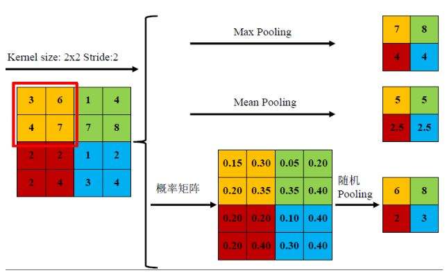 金字塔池化模型PPM-Pyramid pooling module - 程序员大本营
