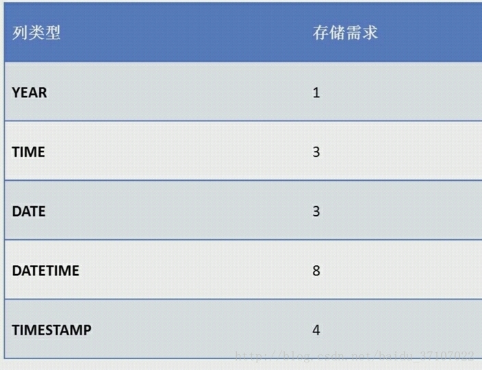 12 Mysql数据类型：与java数据类型对应关系mysql与java数据类型对应 Longvarchar Csdn博客