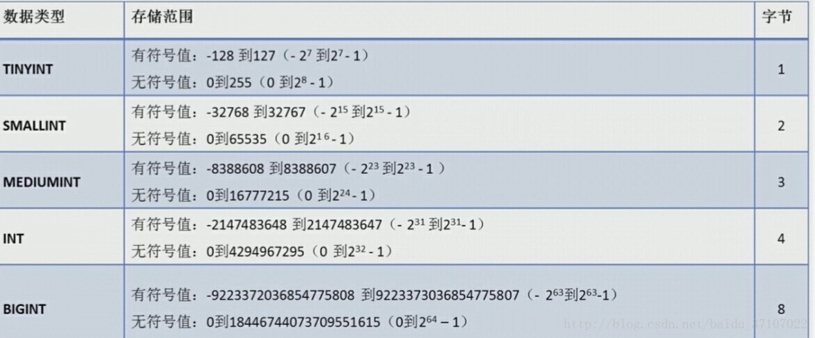 12 Mysql数据类型：与java数据类型对应关系mysql与java数据类型对应 Longvarchar Csdn博客