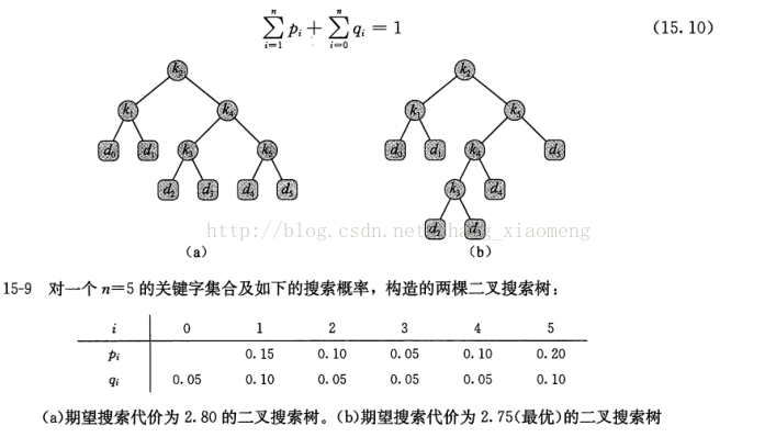 算法导论程序39 最优二叉搜索树（python）python最优二叉搜索树 动态规划 Csdn博客 3540