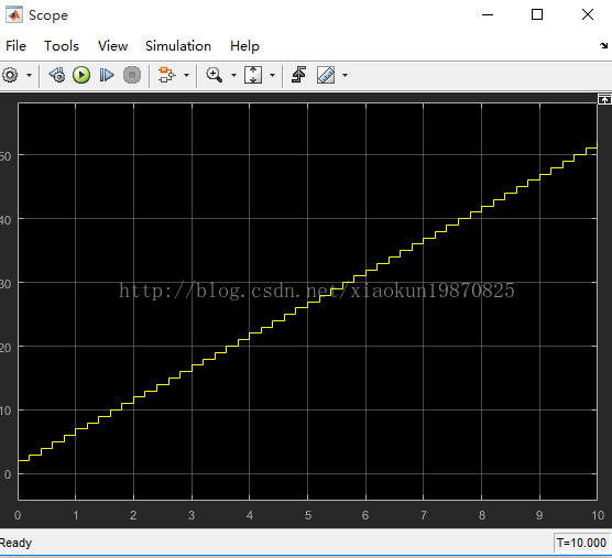 Simulink中matlab Function模块全局变量的使用方法总结 Simulink Global Variables Csdn博客