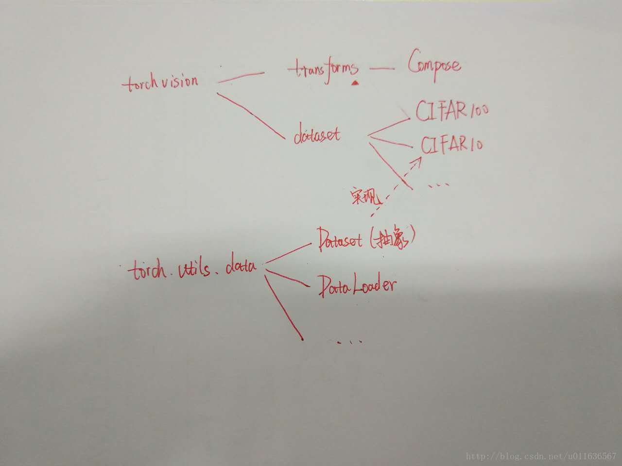 Pytorch读取cifar数据集并显示图片显示cifar数据集图片 Csdn博客