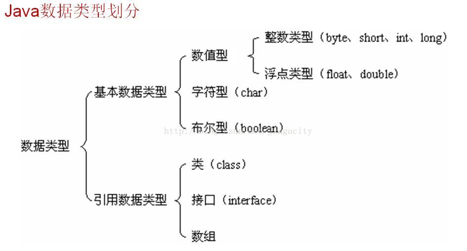 Java中变量的说明，常量的表示方式，java数据类型，个别运算符的说明java Int常量表示法 Csdn博客 