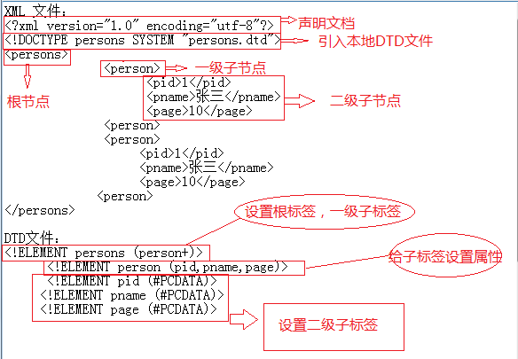 Svn Checkout 问题 The Xml Response Contains Invalid Xml 程序员大本营