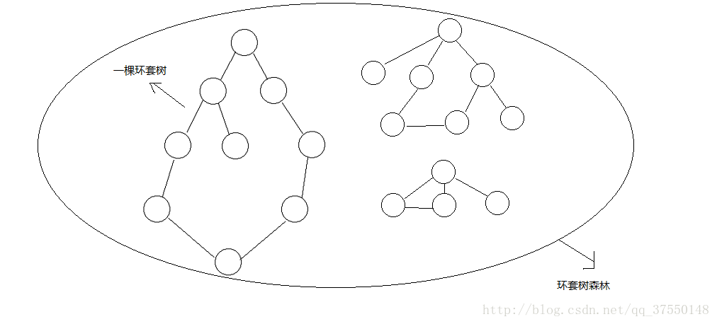 环套树概念与处理方法 Csdn博客 