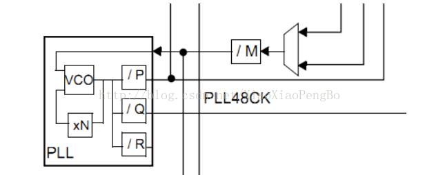【stm32f407】时钟树以及systeminit剖析stm32f407vet6 外设树 Csdn博客 