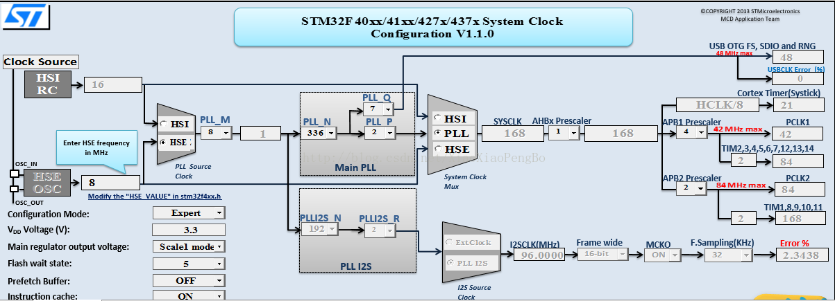 【stm32f407】时钟树以及systeminit剖析stm32f407vet6 外设树 Csdn博客 