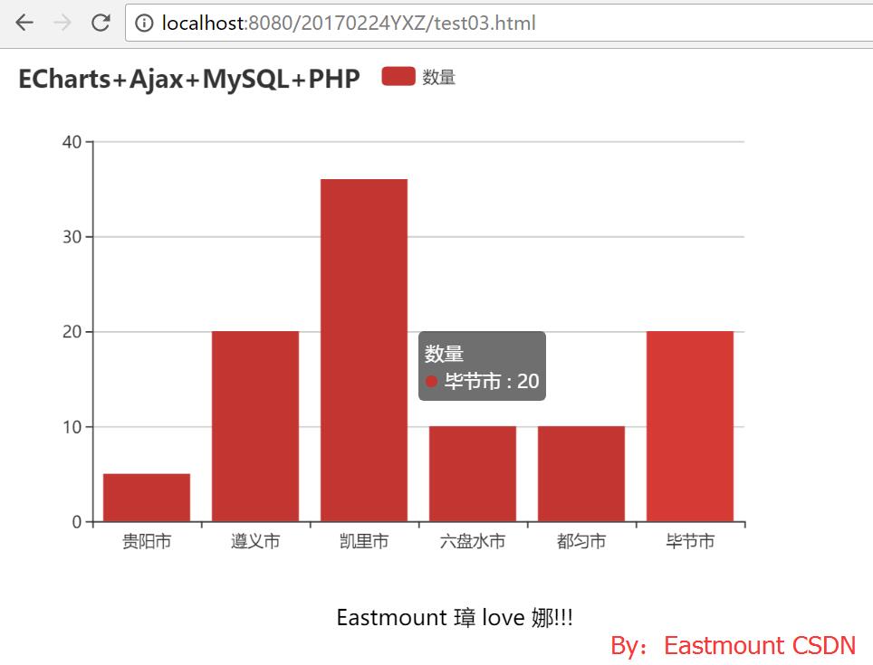 Echarts可视化 二php和ajax连接数据库实现动态数据可视化echarts从php后台获取数据ajax Csdn博客