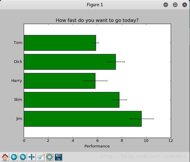 Python 制作图表 Matplotlib 千月的python Linux 系统管理指南学习笔记（18）pltrcdefaults Csdn博客 