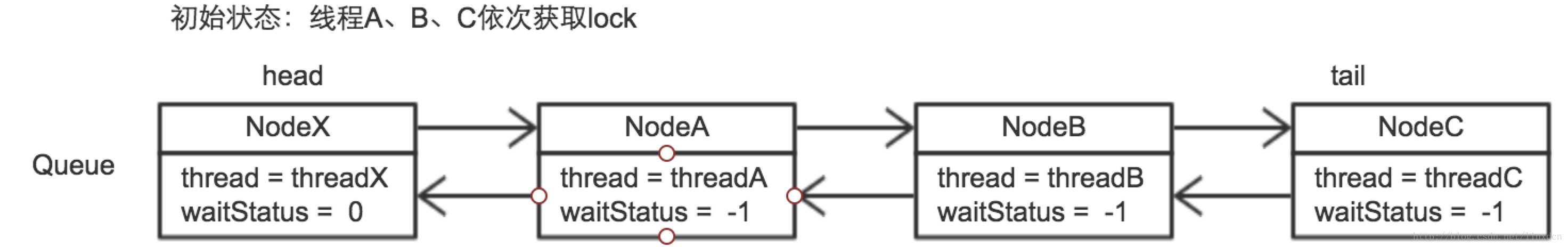 【java8源码分析】locks包 Reentrantlocklocks Java在哪个jar包 Csdn博客 