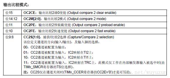 Stm32定时器输出比较（pwm）stm32 高级定时器和普通定时器输出pwm有啥区别 Csdn博客 0917