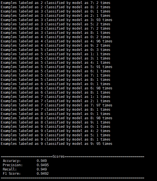Deeplearning4j 实战（8） Keras为媒介导入tensorflowtheano等其他深度学习库的模型deeplearning 加载h5模型 Csdn博客