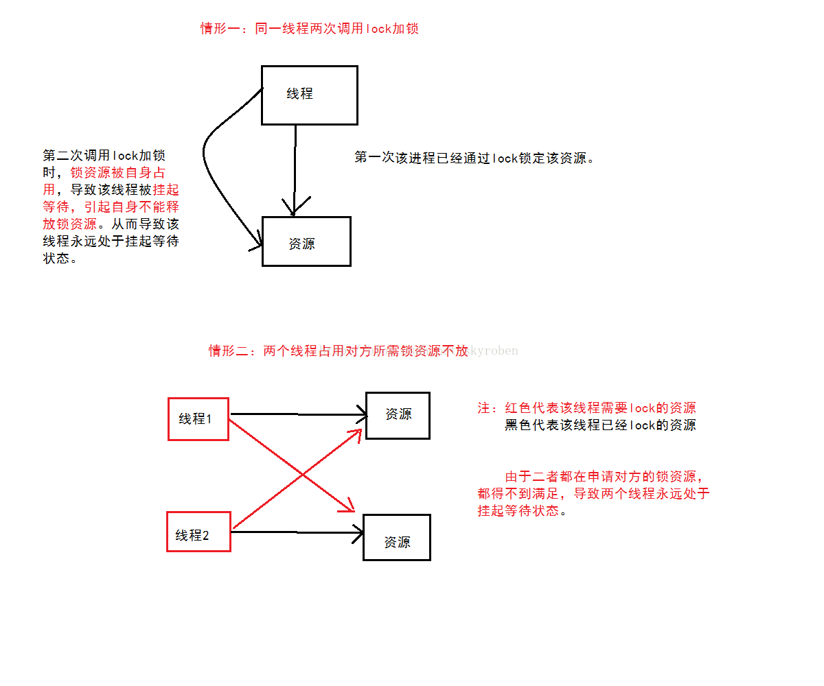 多线程编程之条件变量和互斥锁多线程的使用条件变量与互斥锁 Csdn博客 8890