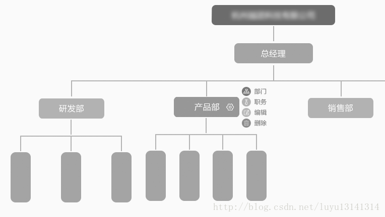 Jq插件orgchart实现组织结构图orgchat 组织jquery Csdn博客