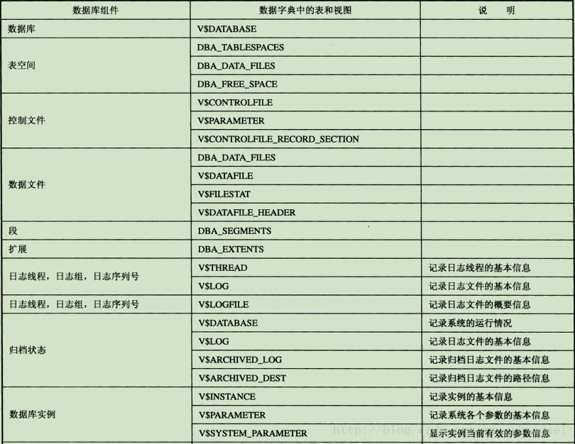 Oracle Oracle数据库结构数据库结构指的是oracle Csdn博客 9776