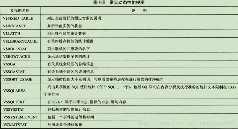 Oracle Oracle数据库结构数据库结构指的是oracle Csdn博客 