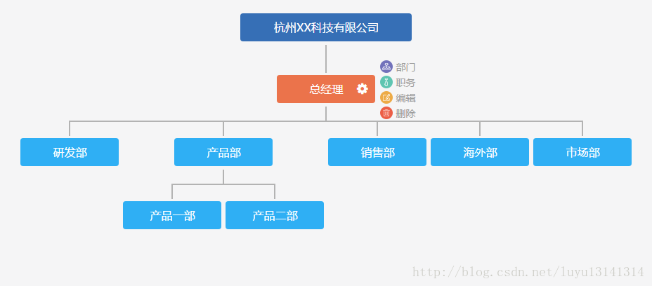 Jq插件orgchart实现组织结构图java 组织架构图插件 Csdn博客 0330