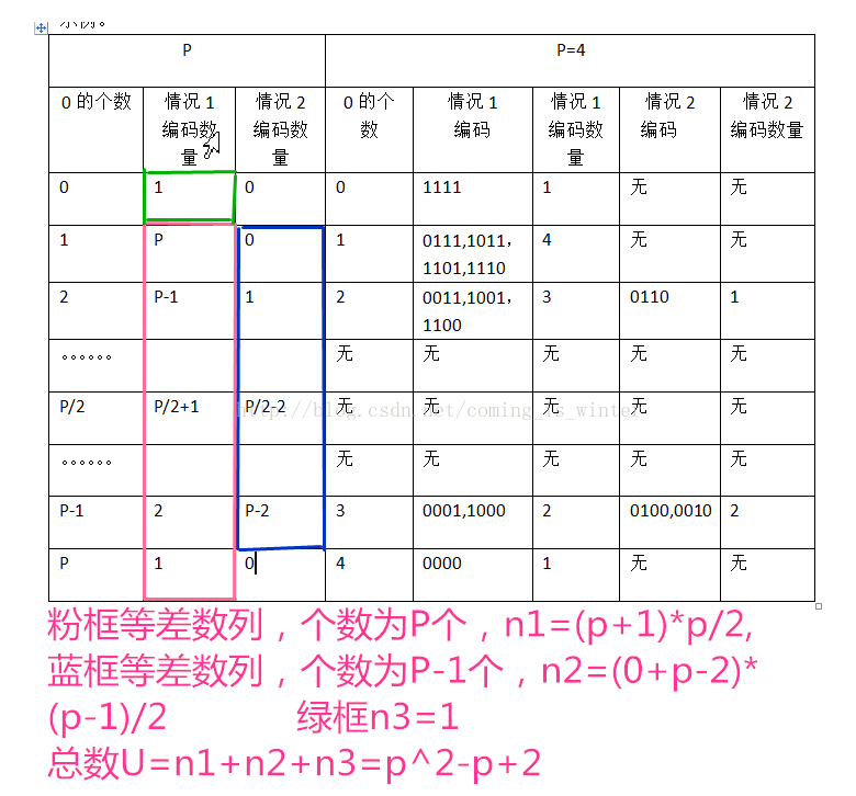 图像处理之特征提取（二）之lbp特征简单梳理lbp纹理图象处理 Csdn博客 