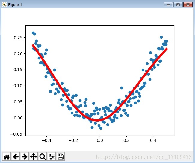 Tensorflow编程学习笔记1session、variable、fetch和feedtensorflowsessionfeed Csdn博客 