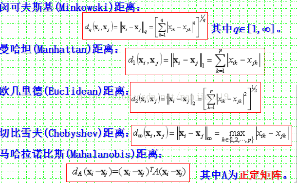 K Means 和 K Medoids算法聚类分析k Medoids是对k Means聚类法的优化 Csdn博客