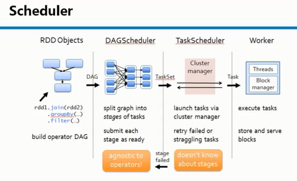 Taskscheduler原理解析sckedule Task的原理 Csdn博客 