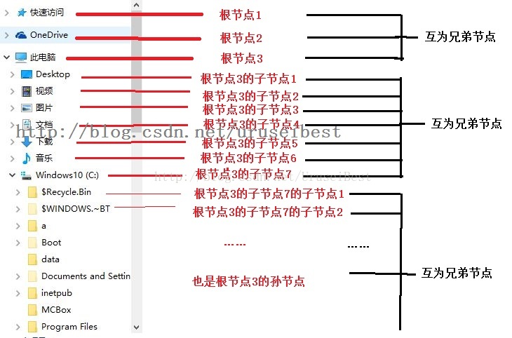 教程 3 4 窗体编程 公共控件10 Treeview 1vbnet Treeview 树 Csdn博客 