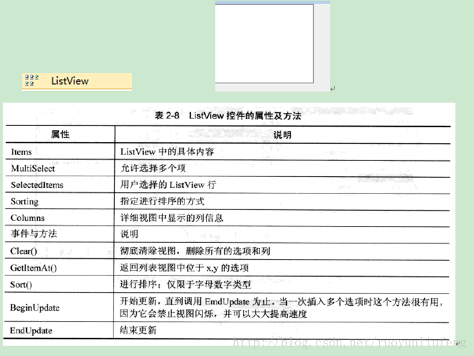 Windows控件大全 Csdn博客 