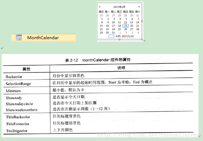 Windows控件大全 Csdn博客