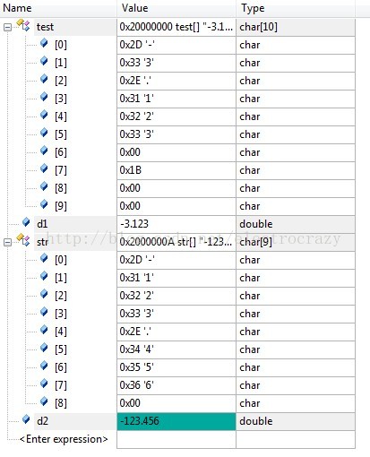 Char字符串转double浮点函数——strtodchar转double Csdn博客 