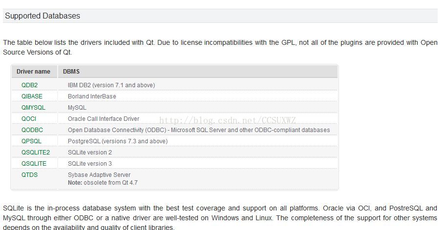 Qt连接sql Server数据库在配置数据源之前要确保1433号端口已打开1433端口 Csdn博客 
